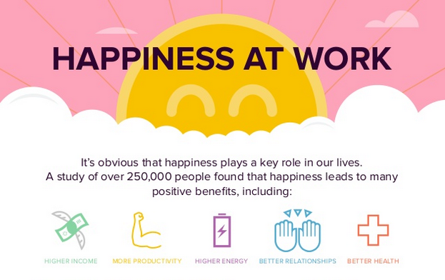 Happiness At Work Infographic Yellowstone National Park Lodges